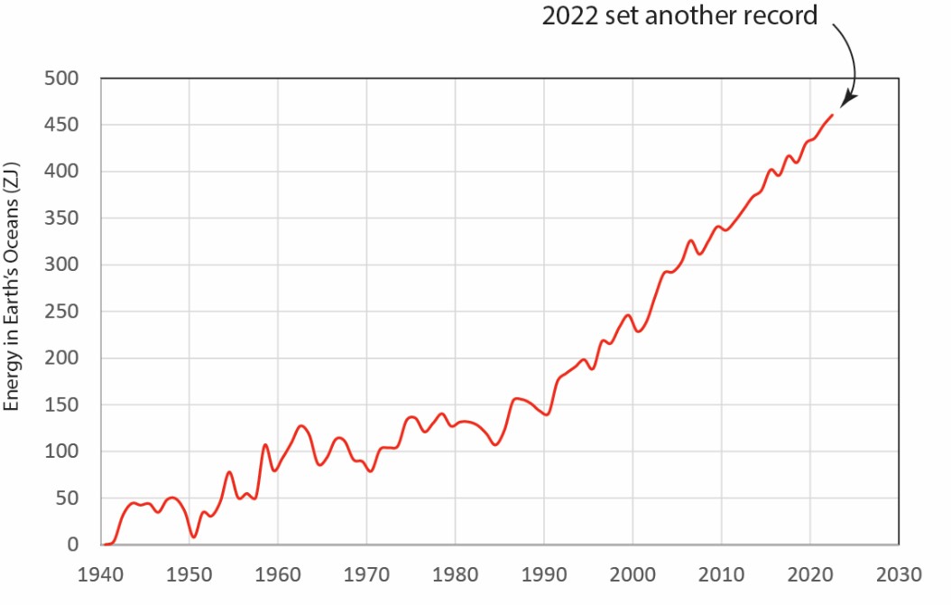 Earth Has a Fever - Newsroom | University of St. Thomas