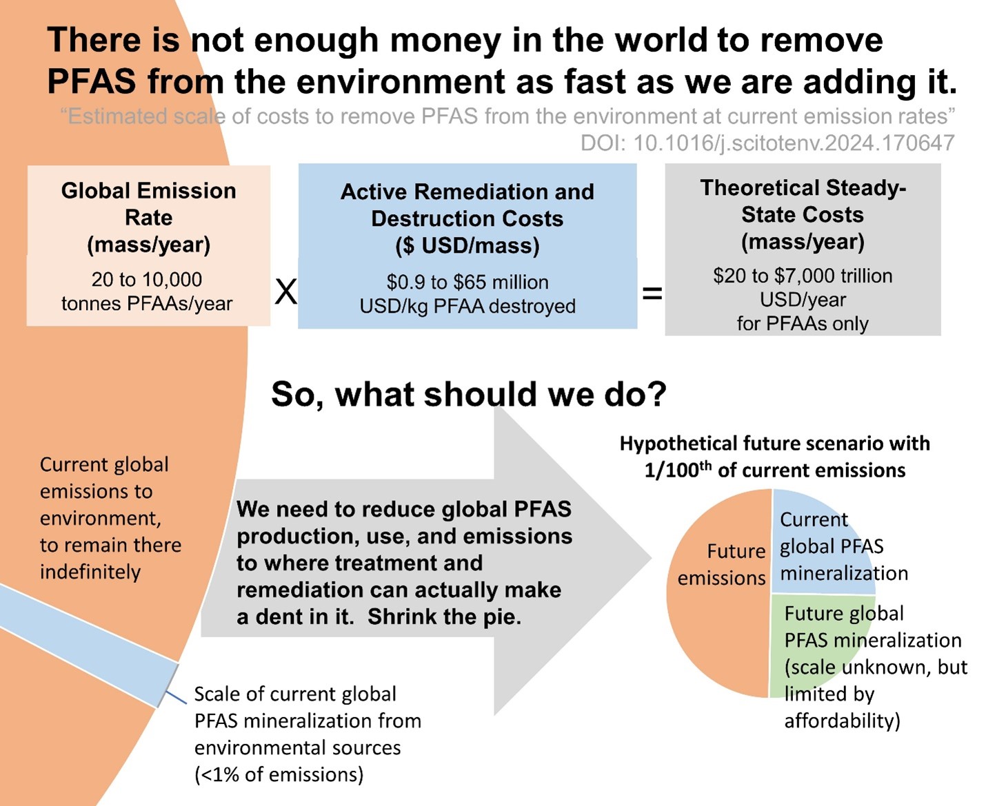 The Future of Persistent ‘Forever’ Chemicals - Newsroom | University of ...